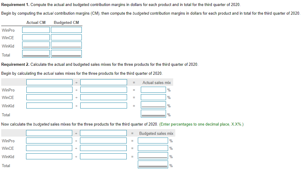 Solved Budgeted and actual operating data for the companv's | Chegg.com