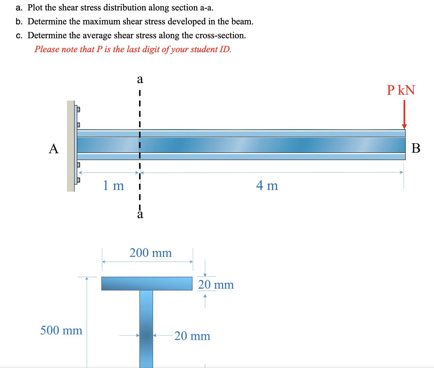 Solved a. Plot the shear stress distribution along section | Chegg.com