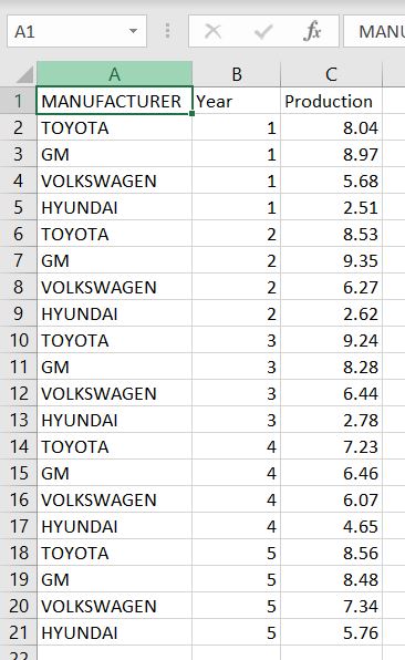 Solved 4. Use the AutoProduction_T dataset to construct a | Chegg.com