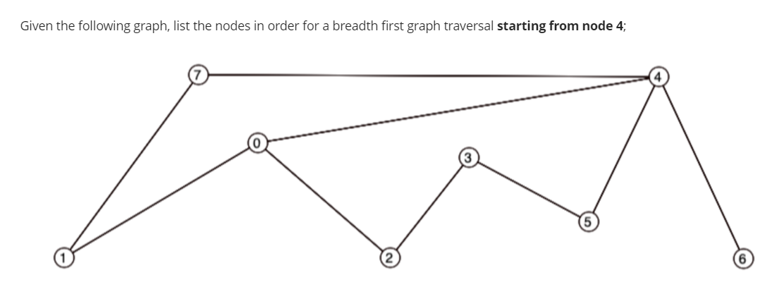 Solved Given the following graph, list the nodes in order | Chegg.com