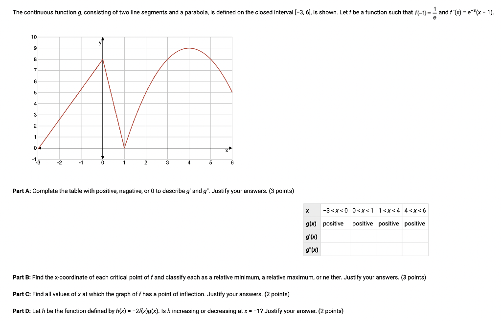Solved The continuous function g, consisting of two line | Chegg.com