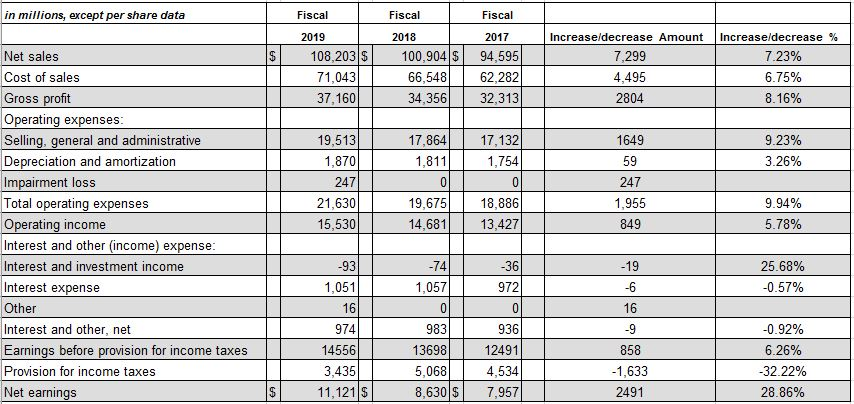 Solved Using the following financial statements, calculate | Chegg.com