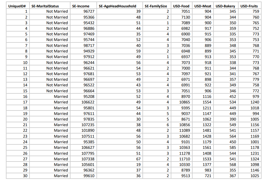Solved Variables Selected Table 1 Variables Selected For 
