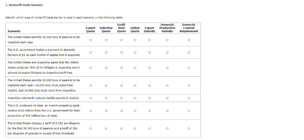 Solved 1. Nontariff trade barriers Identify which type of | Chegg.com