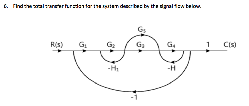 Solved 6. Find the total transfer function for the system | Chegg.com