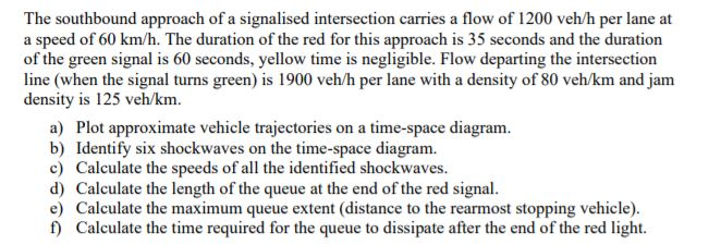 Solved The southbound approach of a signalised intersection | Chegg.com