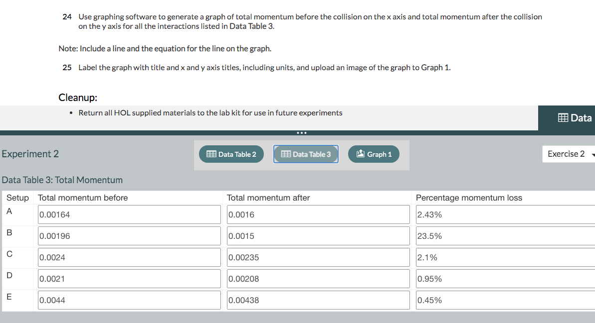 Solved Help creating a graph of the following data... Use | Chegg.com