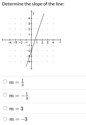 Solved Determine the slope of the line: y 4+ 3+ 21 1 -4 -3 | Chegg.com