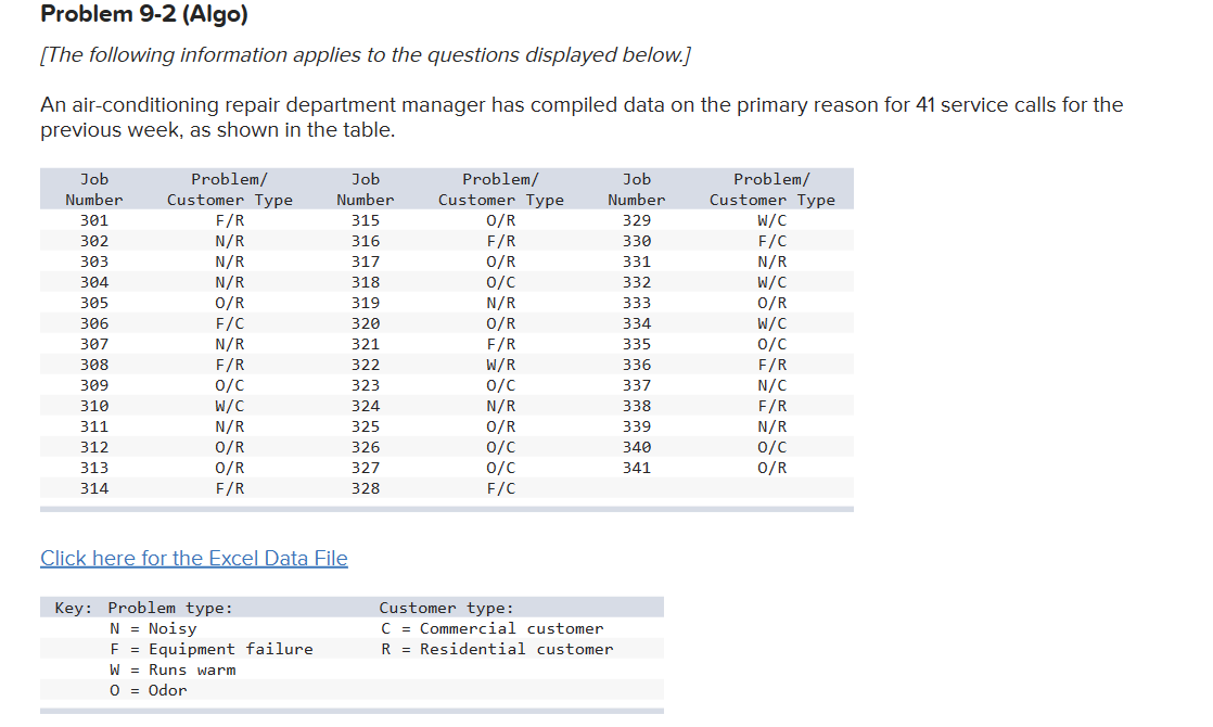 Solved Problem 9-2 Part b (Algo)b. Select a appropriate | Chegg.com Solved Problem 9-2 Part b (Algo)b. Select a appropriate | Chegg.com
