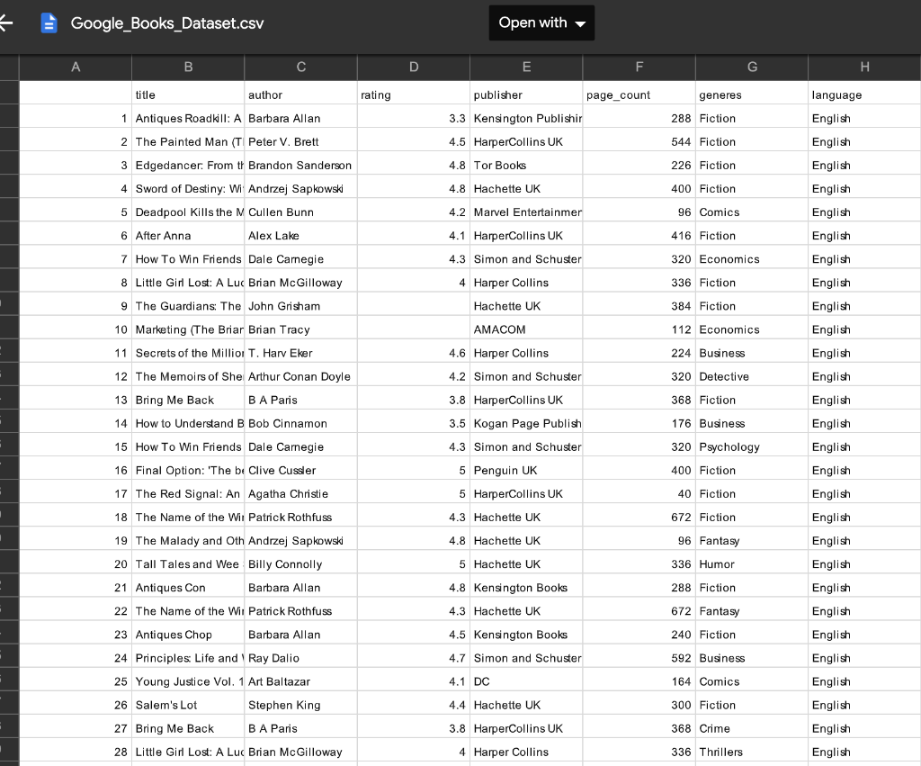 Solved Google_Books_Dataset.csv Open with А B D E H title | Chegg.com