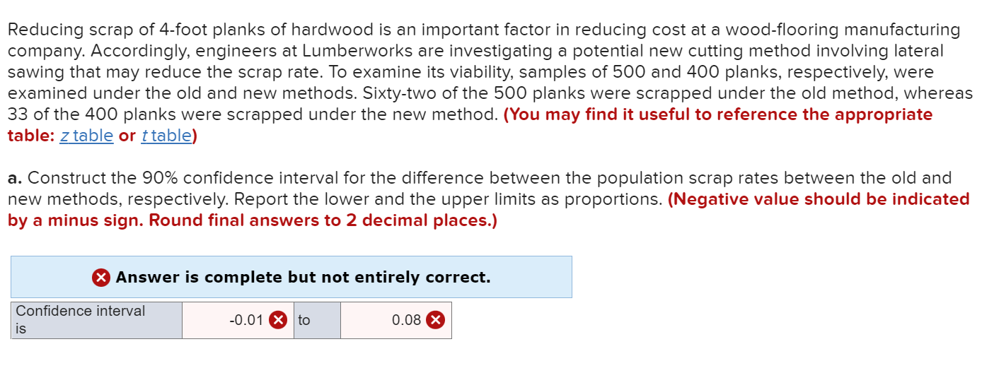 Solved Reducing scrap of 4-foot planks of hardwood is an | Chegg.com
