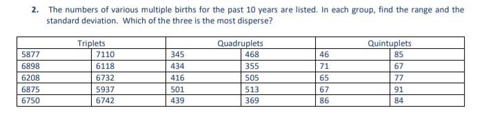 Solved 2. The numbers of various multiple births for the | Chegg.com