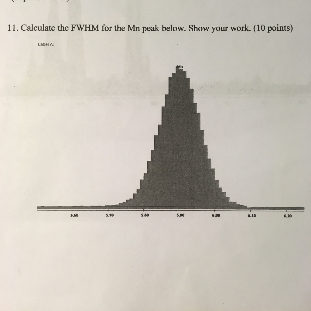 Solved Calculate the full width of the peak at half maximum | Chegg.com