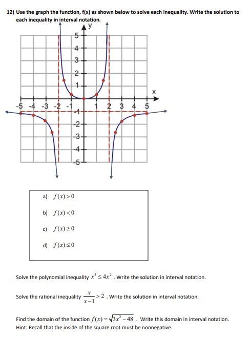 Solved 12) Use the graph the function, f(x) as shown below | Chegg.com