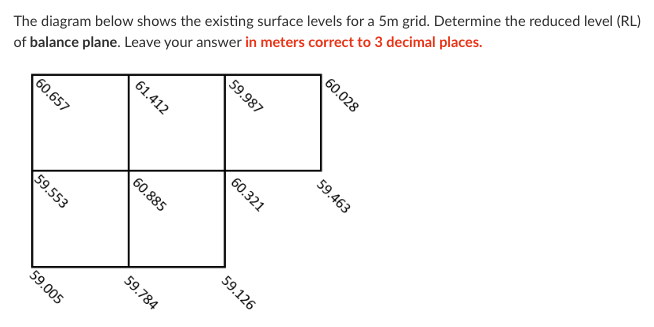 Solved The diagram below shows the existing surface levels | Chegg.com