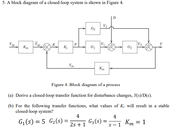 Solved 5. A block diagram of a closed-loop system is shown | Chegg.com