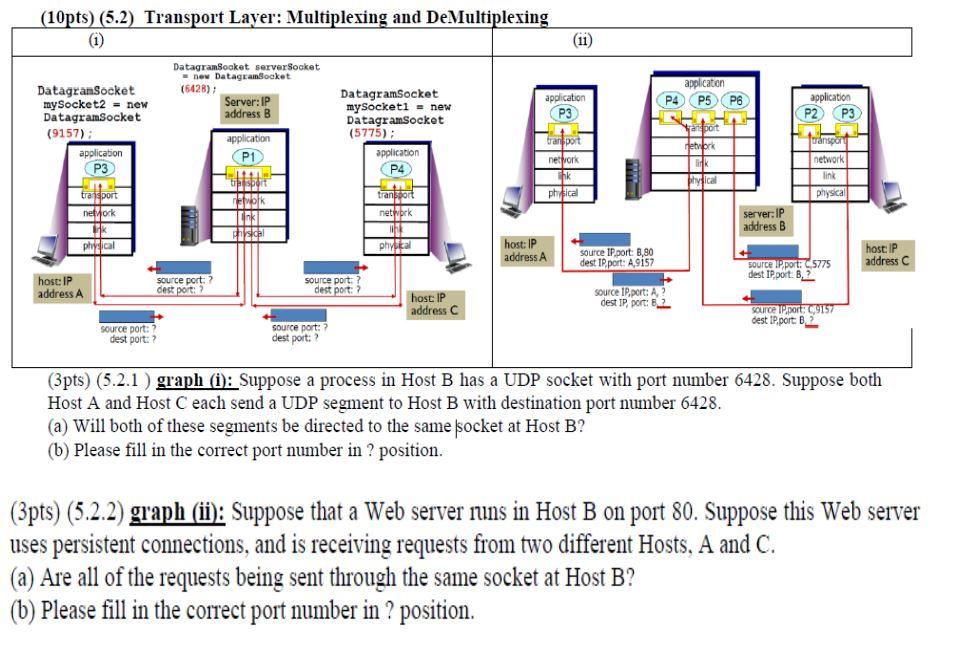 Solved (3pts) (5.2.1 ) graph (i): Suppose a process in Host | Chegg.com