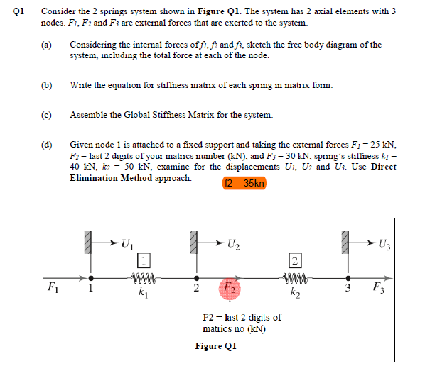 Solved Q1 Consider the 2 springs system shown in Figure Q1. | Chegg.com