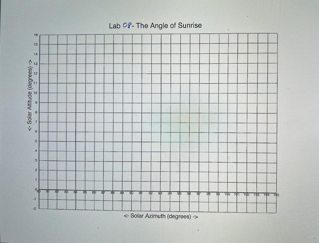 Lab 08 - Spreadsheet In this Experiment, the motion | Chegg.com