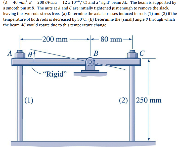 Solved (A=40 mm2,E=200GPa,α=12×10−6/∘C) and a "rigid" beam | Chegg.com