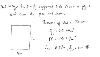 Solved 02) Design the simply supported slab shown in and | Chegg.com