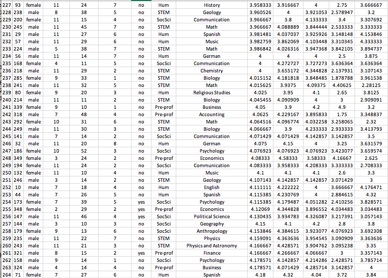 Instructor Ratings (12 parts) The dataset Instructor | Chegg.com