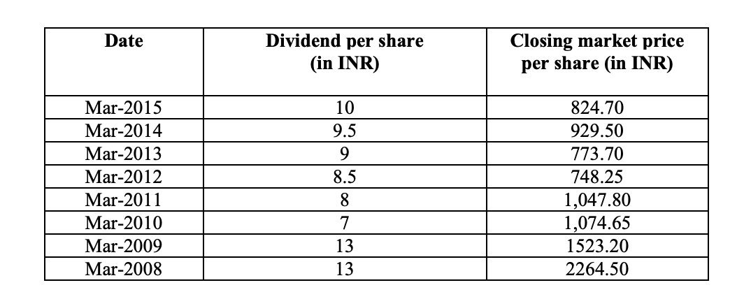 Solved How does a company decide its capital retention | Chegg.com