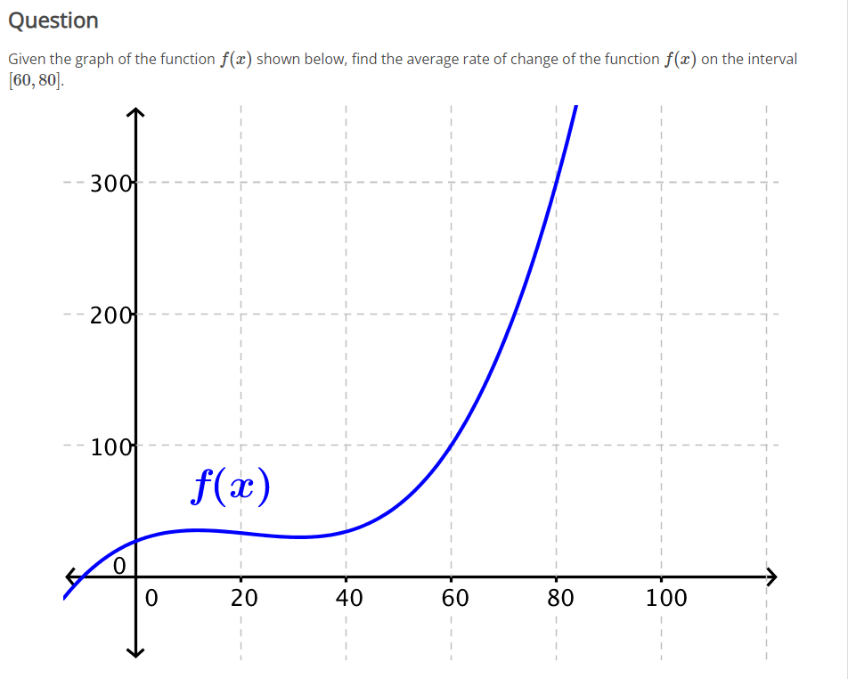 Solved Siven the graph of the function f(x) shown below, | Chegg.com
