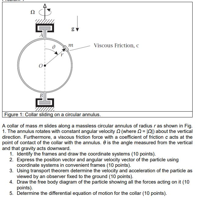 Viscous Friction, Am Figure 1: Collar sliding on a | Chegg.com