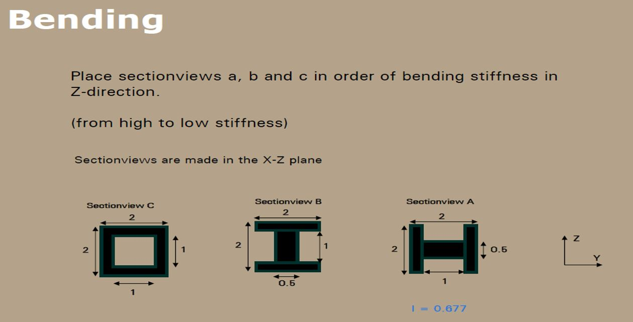 Solved Bending Place sectionviews a, b and c in order of | Chegg.com