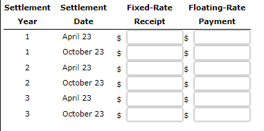 With the interest rate swap quotations shown in the | Chegg.com