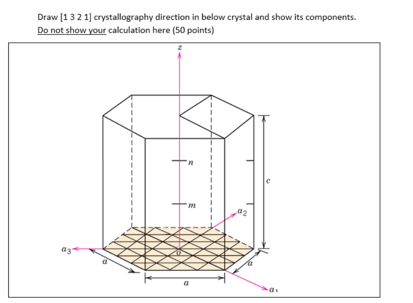 Solved Draw [1 3 2 1] crystallography direction in below | Chegg.com