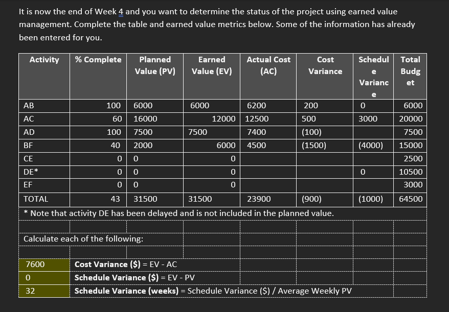 Solved Have I done this Earned Vlue Management table | Chegg.com
