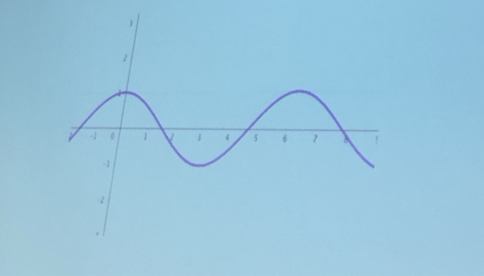 Solved 3. Given the graph of sin(s)sketch the folloving | Chegg.com