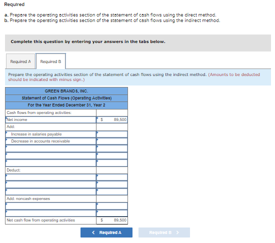 Solved Required a. Prepare the operating activities section | Chegg.com