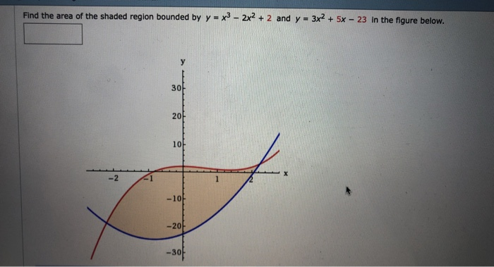 Solved Find the area of the shaded region bounded by y - | Chegg.com