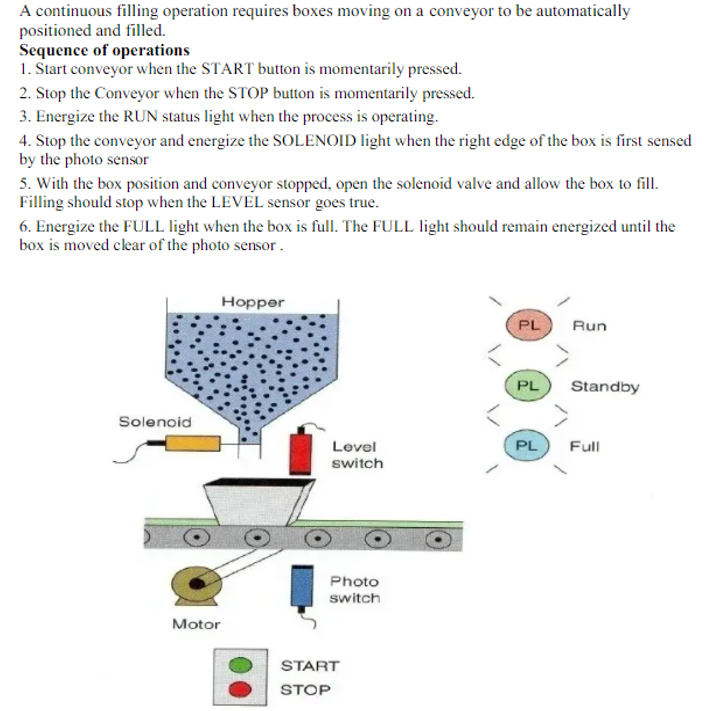 Solved A continuous filling operation requires boxes moving | Chegg.com