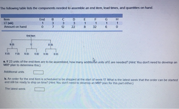 Solved The following table lists the components needed to | Chegg.com