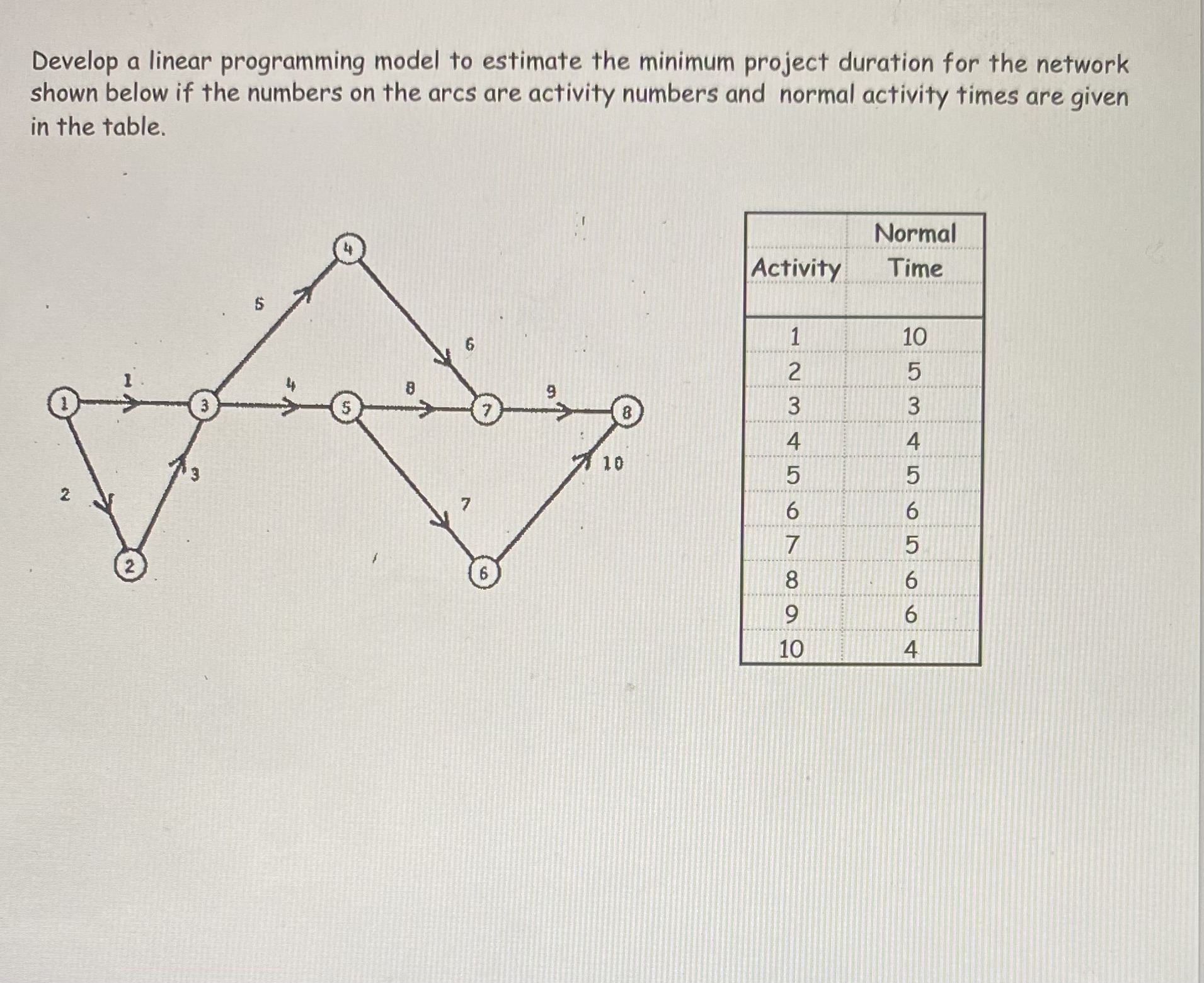 Solved Develop a linear programming model to estimate the | Chegg.com