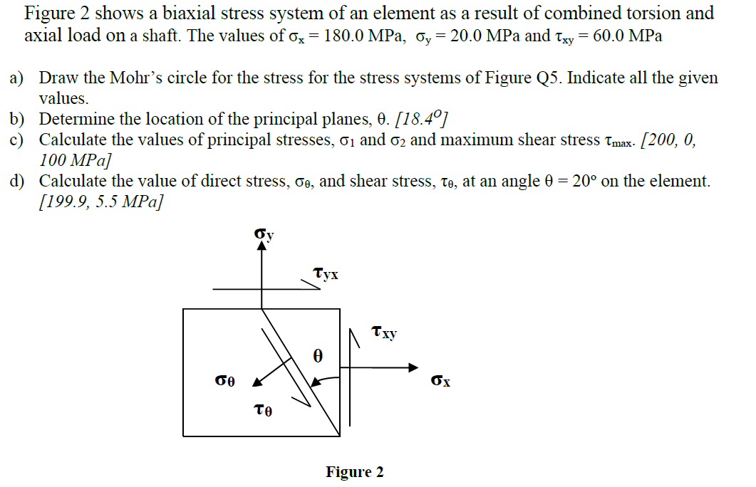 Solved Figure 2 shows a biaxial stress system of an element | Chegg.com