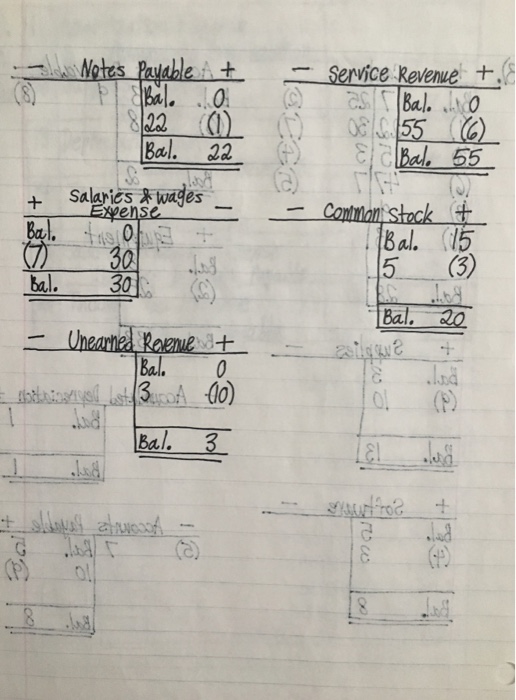 Solved Drs. Glenn Feltham and Gary Entwistle began | Chegg.com