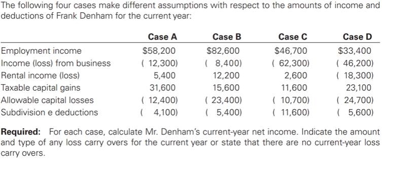 Solved The Following Four Cases Make Different Assumptions