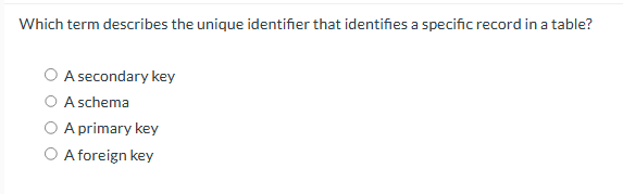 Solved Which term describes the unique identifier that | Chegg.com