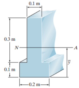 Solved 1) Determine the location of the centroid. 2) | Chegg.com