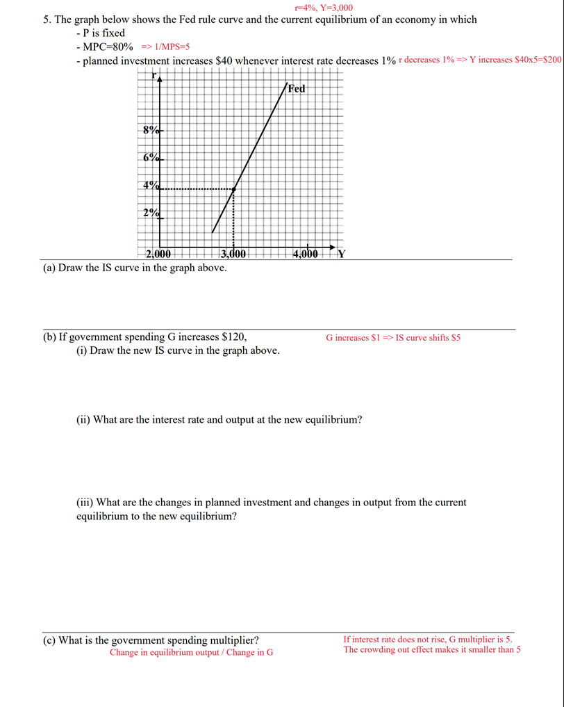 Solved r=4%, Y=3,000 5. The graph below shows the Fed rule | Chegg.com