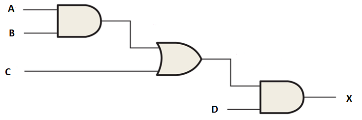 Solved for the logic circuit shown: Determine the logic | Chegg.com