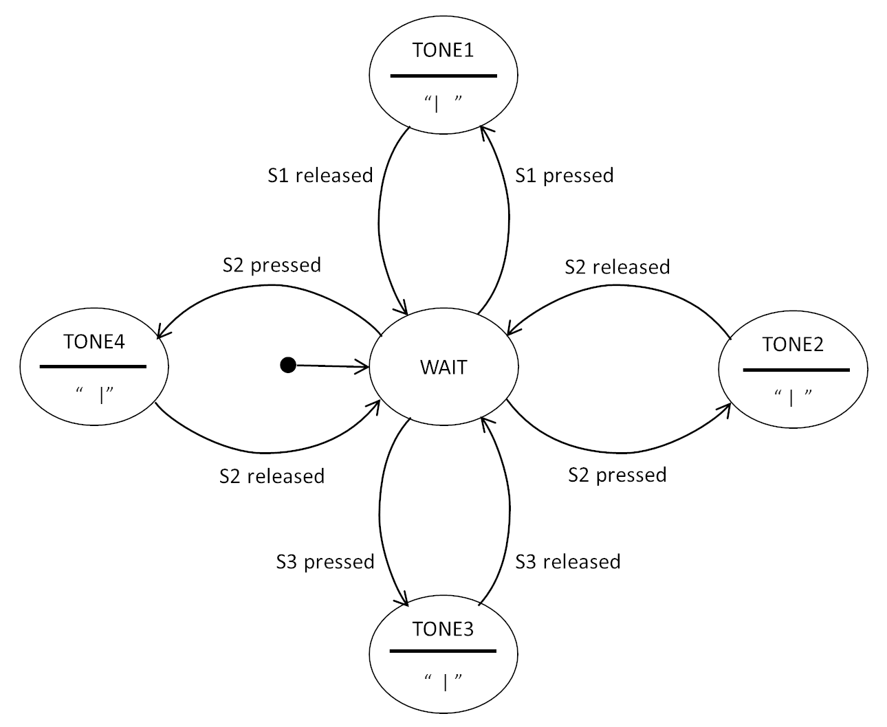 Solved Need some assistance completing some C programming | Chegg.com