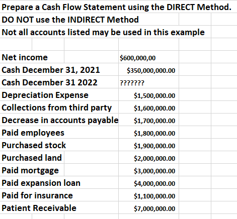 Solved Prepare a Cash Flow Statement using the DIRECT | Chegg.com