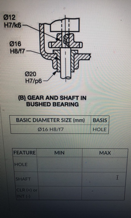 Solved Question 11 0106. H7/p6 06 H8/f7 (A) SHAFT IN BUSHED | Chegg.com