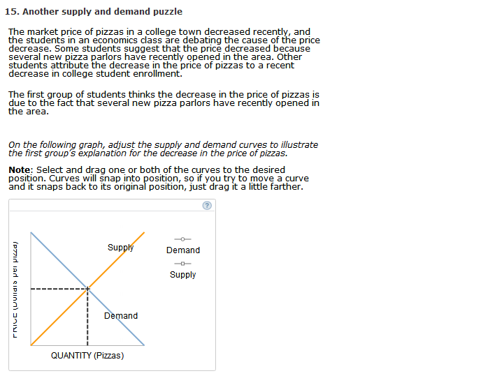 Solved 15. Another supply and demand puzzle The market price | Chegg.com